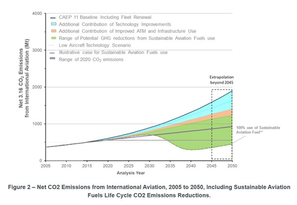 [SAF의 현주소 #1] '탈탄소' 비행의 미래, 지속가능 항공연료(SAF)