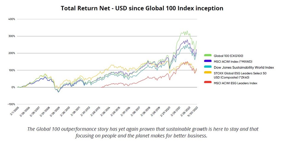 삼성SDI·KB금융그룹, 글로벌 지속가능 100대 기업에 올라